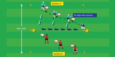Backline Formation - Attack - Teenage Drills - Rugby Toolbox