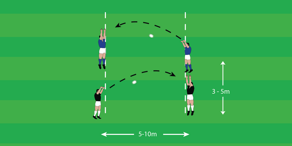 Catching the ball at kick off - Kickstarts - Teenage Drills - Rugby Toolbox