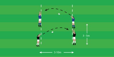 Catch Kick Off - Kickstarts - Seniors Drills - Rugby Toolbox