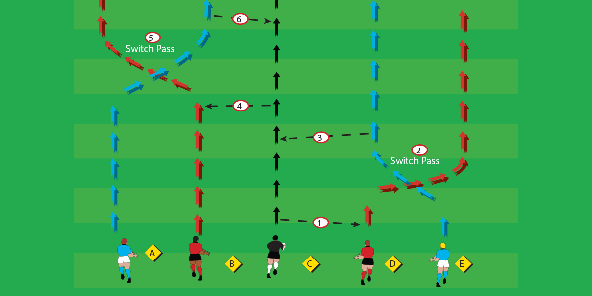 Maintaining the Flow - Handling - Teenage Drills - Rugby Toolbox