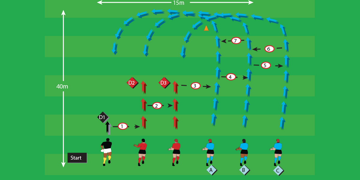 3 v 3 stagger defence practice - Defence - Teenage Drills - Rugby Toolbox