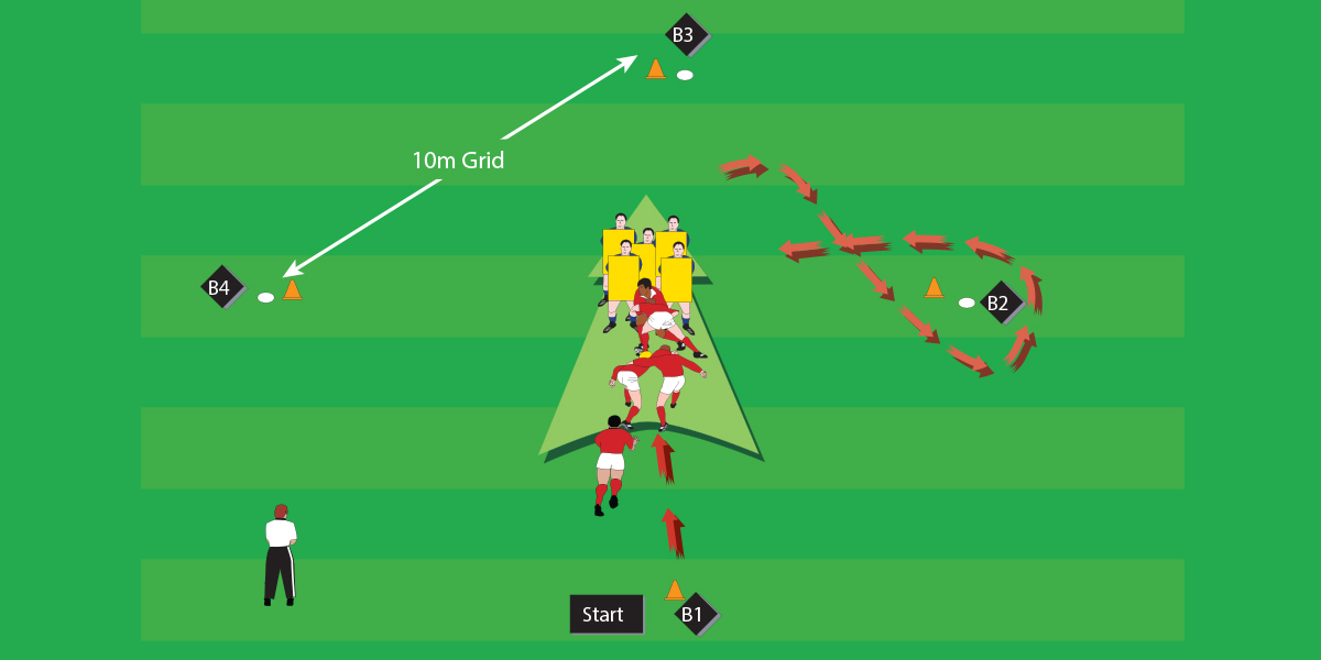 4-corner Mauling Drill - Continuity - Seniors Drills - Rugby Toolbox